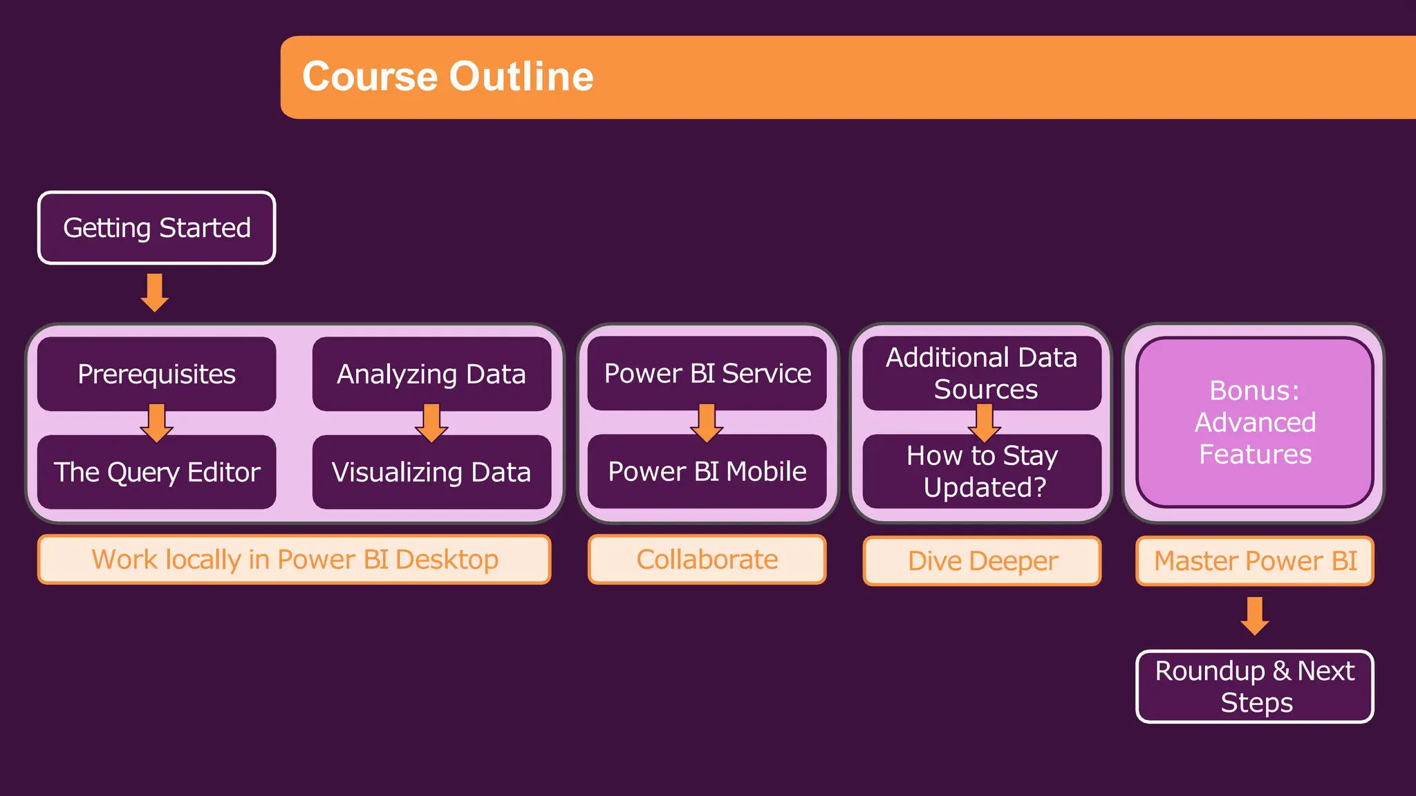 PowerBI importance of power bi in data analytics field | PPT