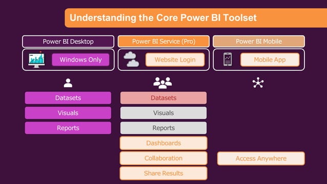PowerBI importance of power bi in data analytics field | PPT
