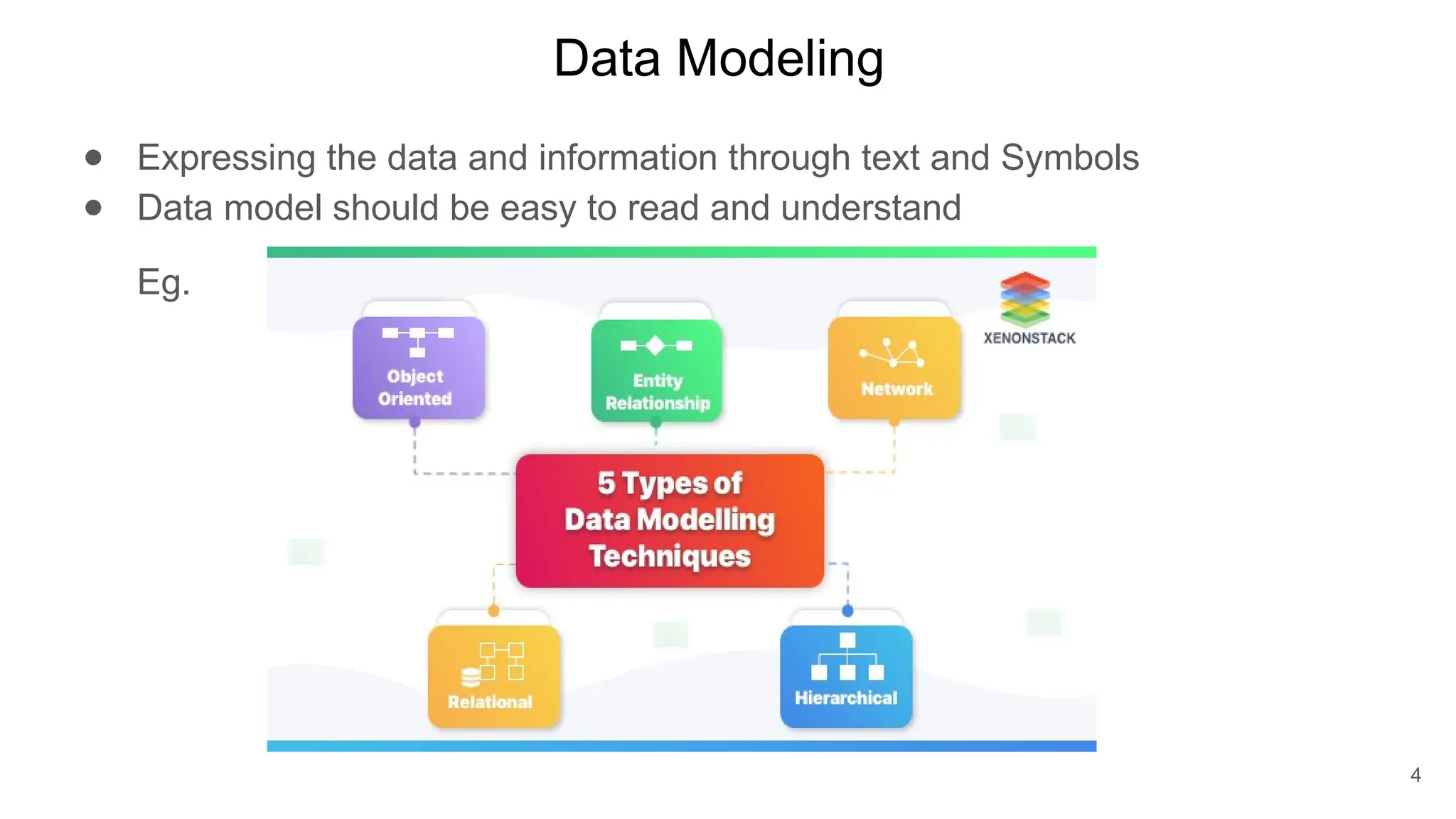 Data Analytics and visualization-PowerBi | PPT