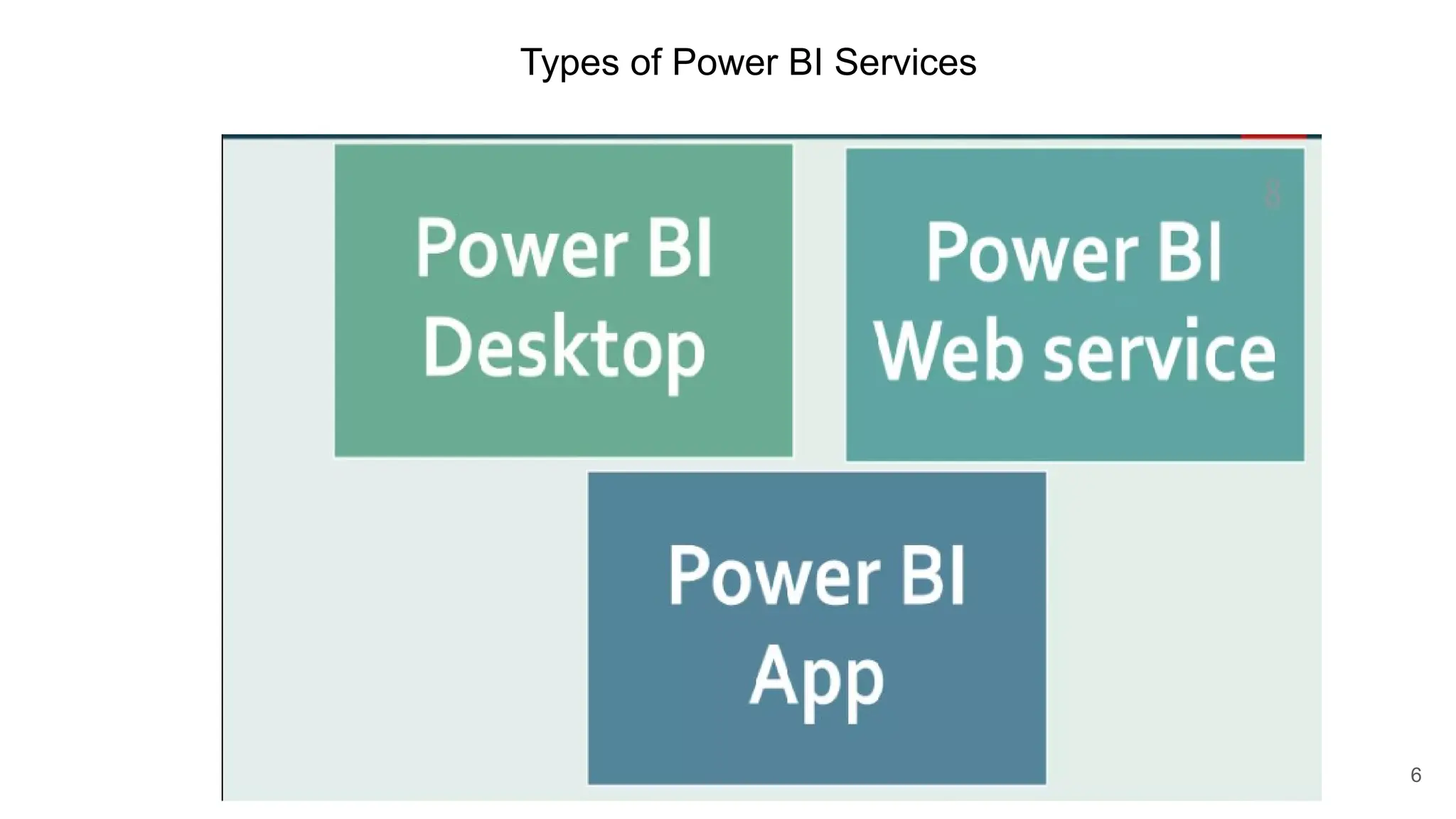 Data Analytics and visualization-PowerBi | PPT