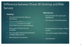 Data Analytics and visualization-PowerBi | PPT