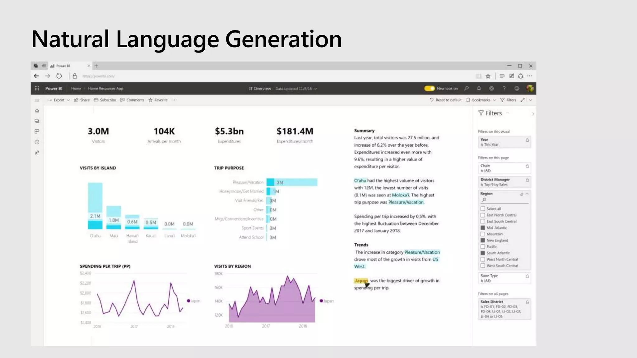 Microsoft Power BI: AI Powered Analytics | PPTX