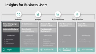 Microsoft Power BI: AI Powered Analytics | PPTX