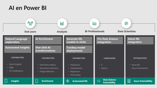 Microsoft Power BI: AI Powered Analytics | PPTX
