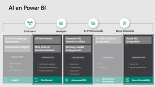 Microsoft Power BI: AI Powered Analytics | PPTX