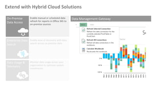 Power BI - Bring your data together | PPT