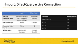 Power BI: DirectQuery, Live Connection e Import | PPT