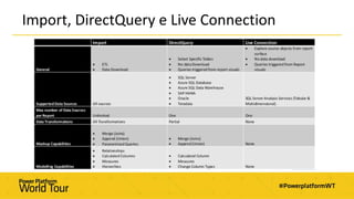 Power BI: DirectQuery, Live Connection e Import | PPT