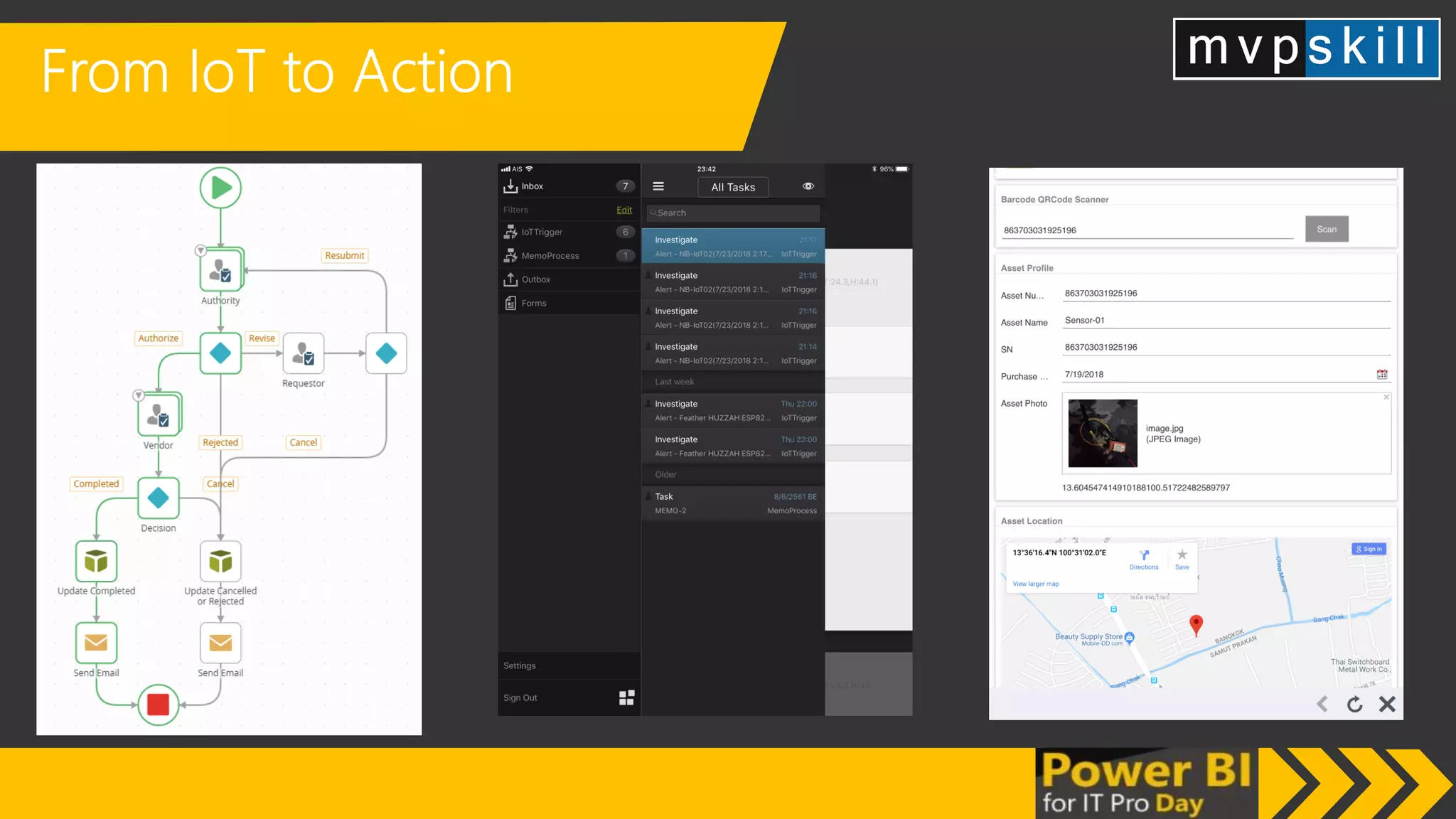 Power BI Day-mvpskill-25082018: Monitor your IoT sensors using Power BI ...