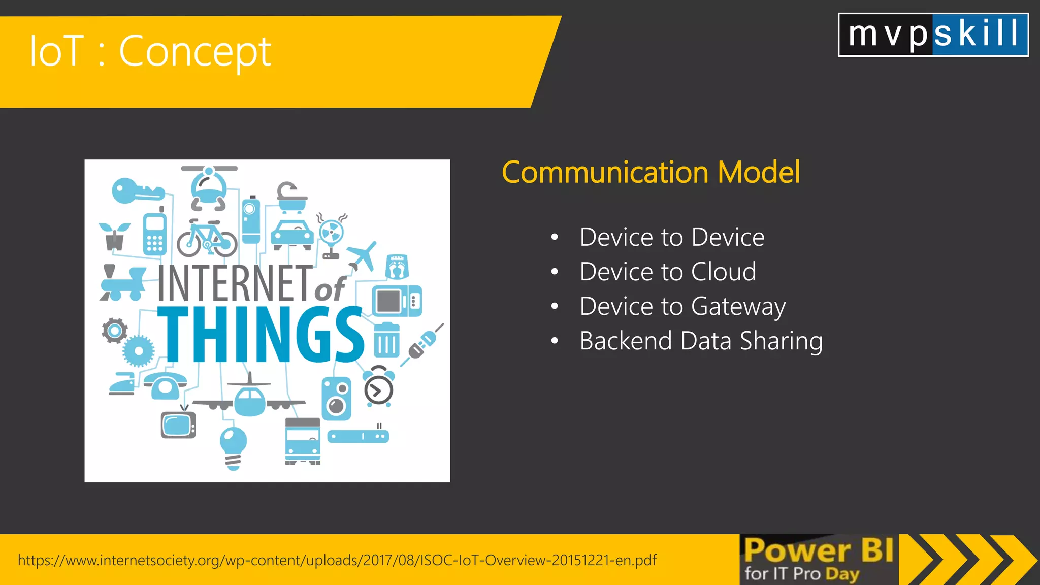 Power BI Day-mvpskill-25082018: Monitor your IoT sensors using Power BI ...