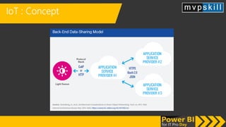 Power BI Day-mvpskill-25082018: Monitor your IoT sensors using Power BI ...