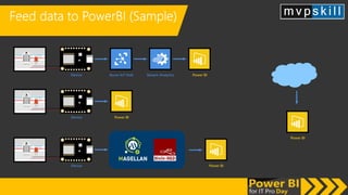 Power BI Day-mvpskill-25082018: Monitor your IoT sensors using Power BI ...