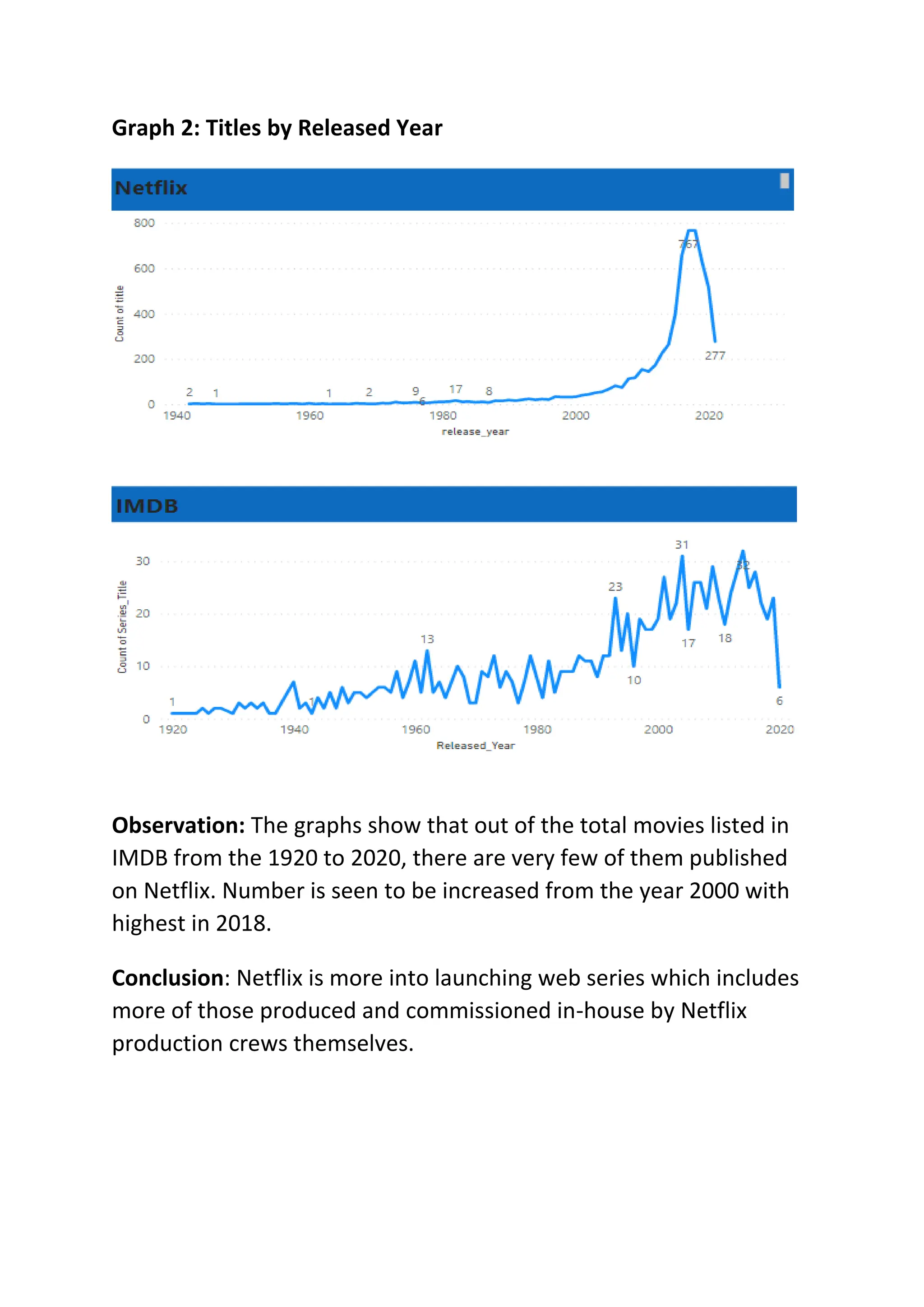 Overview of IMDB and Netflix Data | PDF