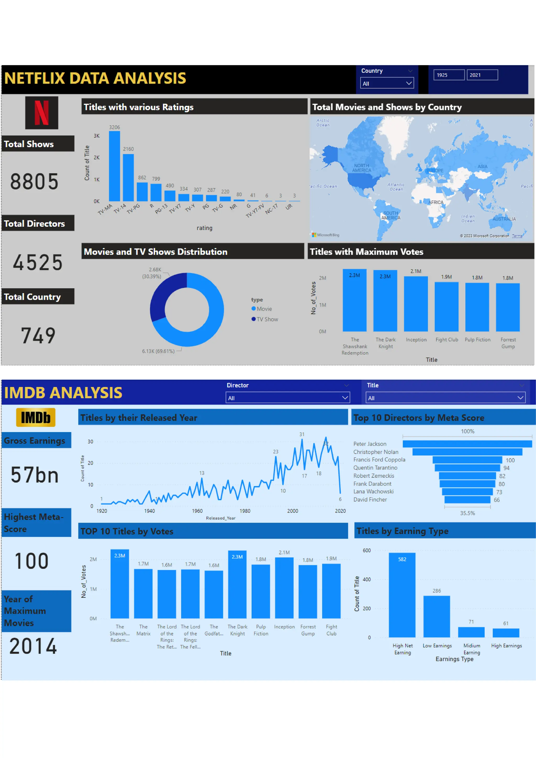 Overview of IMDB and Netflix Data | PDF