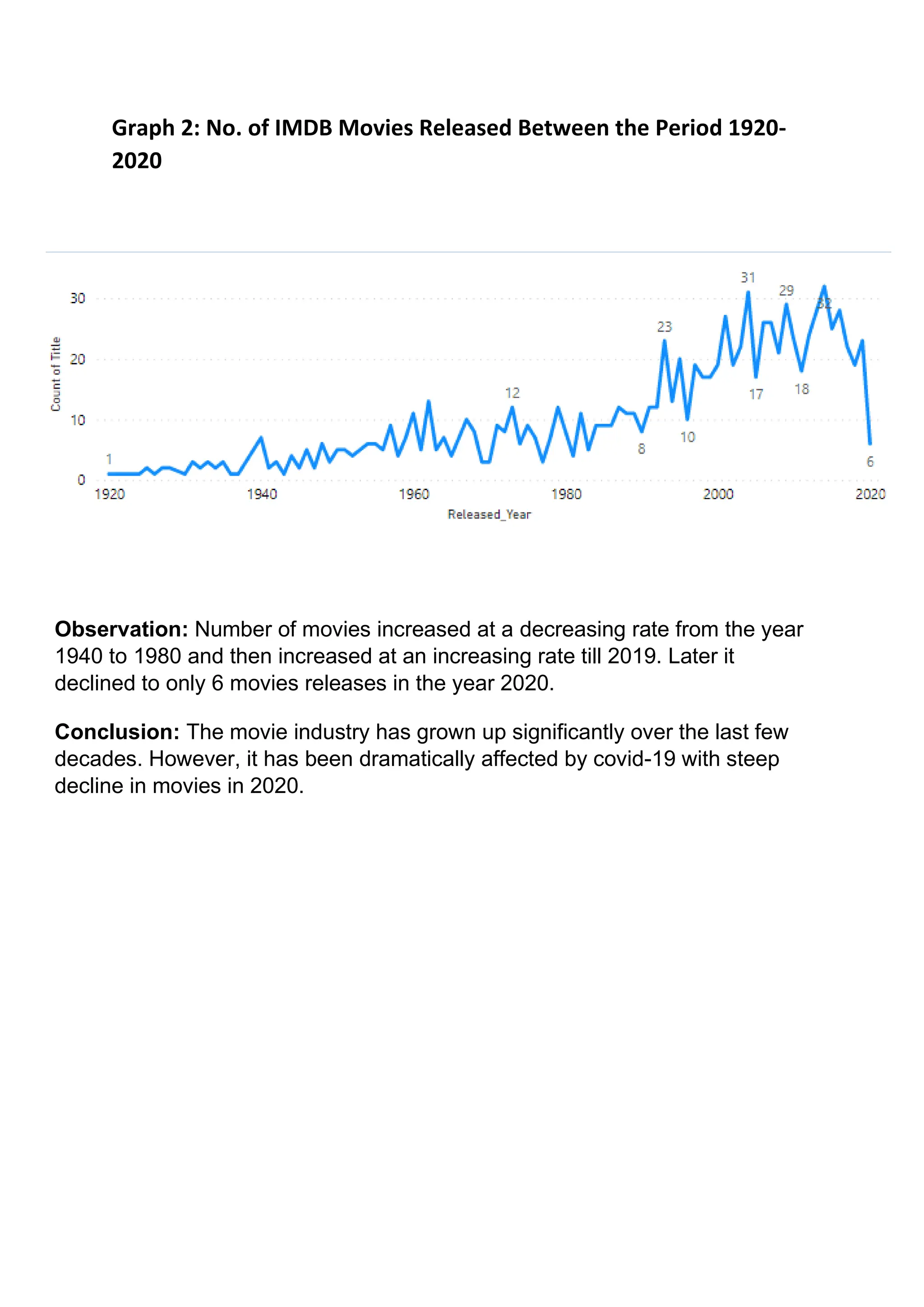 Overview of IMDB and Netflix Data | PDF