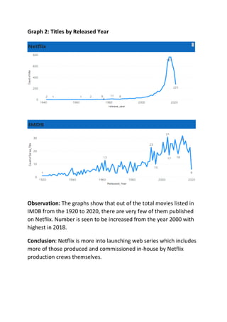 Overview of IMDB and Netflix Data | PDF