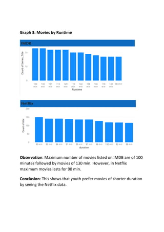Overview of IMDB and Netflix Data | PDF