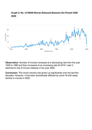 Overview of IMDB and Netflix Data | PDF