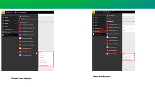 Power BI new workspace experience in power bi | PPTX