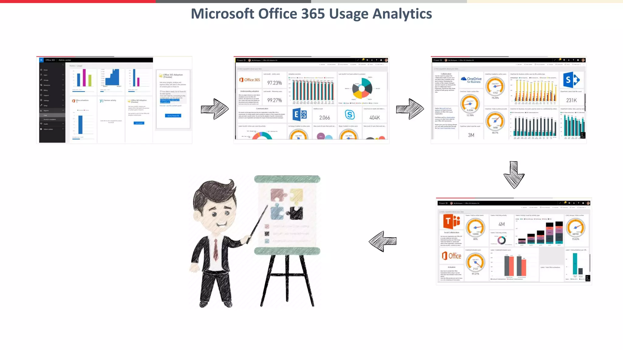 Empowering Office 365 with Power BI | PPTX