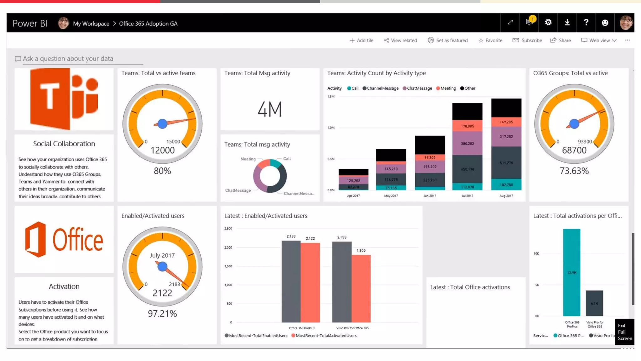 Empowering Office 365 with Power BI | PPT