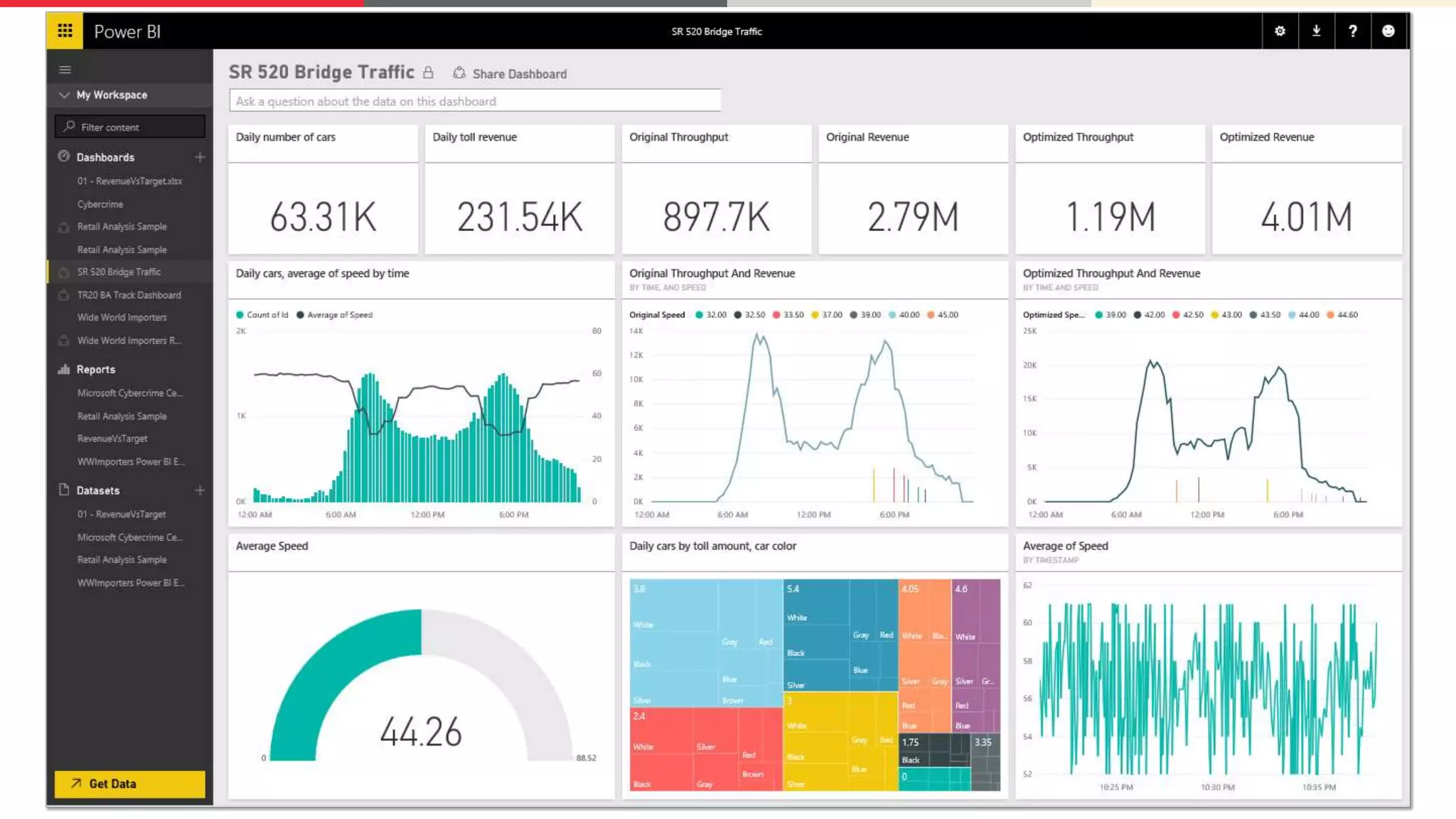 Empowering Office 365 with Power BI | PPTX