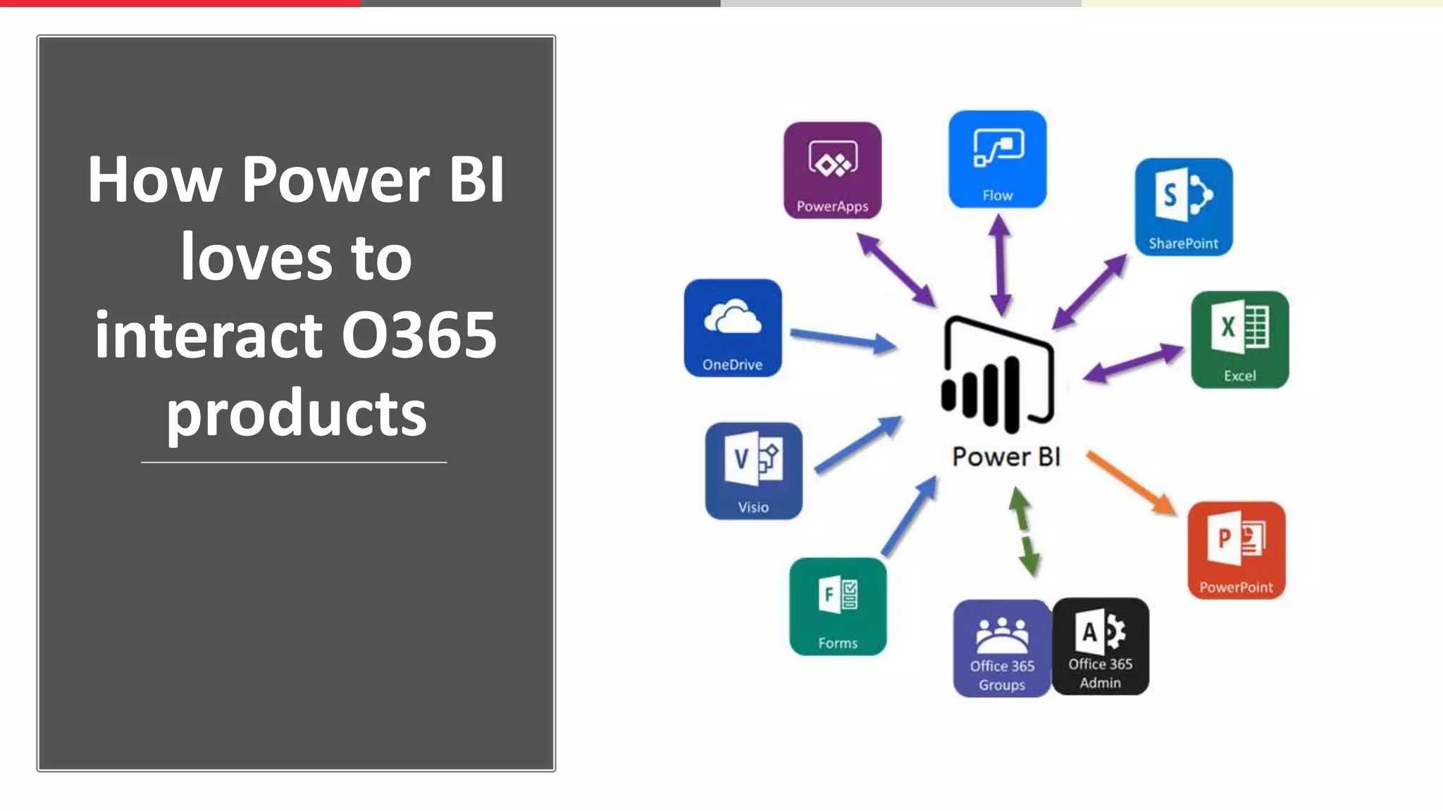Empowering Office 365 with Power BI | PPTX
