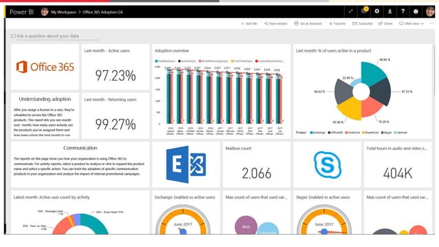 Empowering Office 365 with Power BI | PPT
