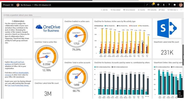 Empowering Office 365 with Power BI | PPT