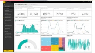 Empowering Office 365 with Power BI | PPT