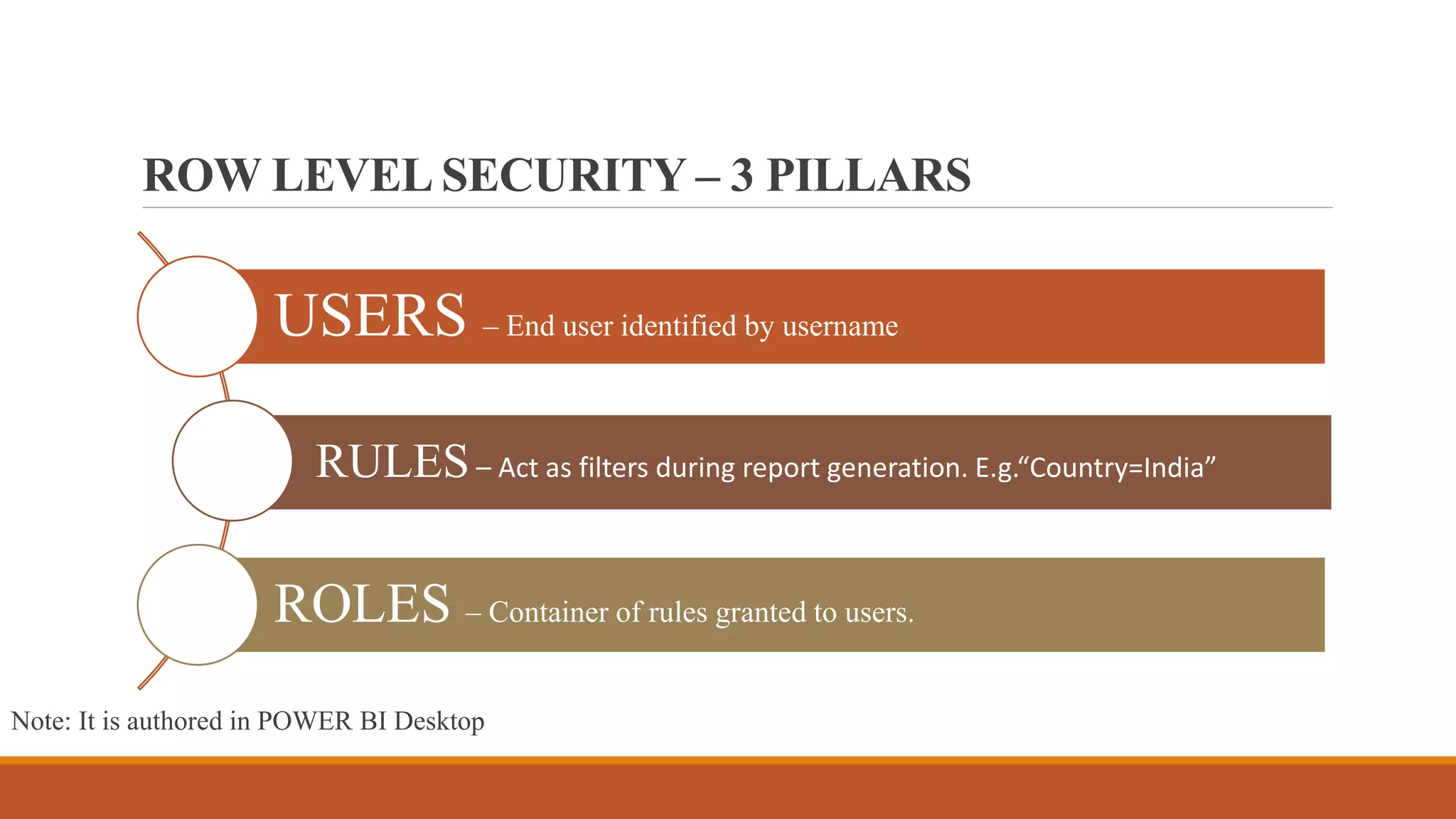 Power BI - Row Level Security | PPTX