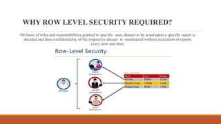 Power BI - Row Level Security | PPTX