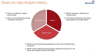 Sales Analytics Using Power BI | PDF