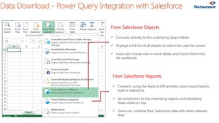 Sales Analytics Using Power BI | PDF