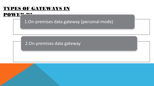 Power BI: Types of gateways in Power BI | PPT