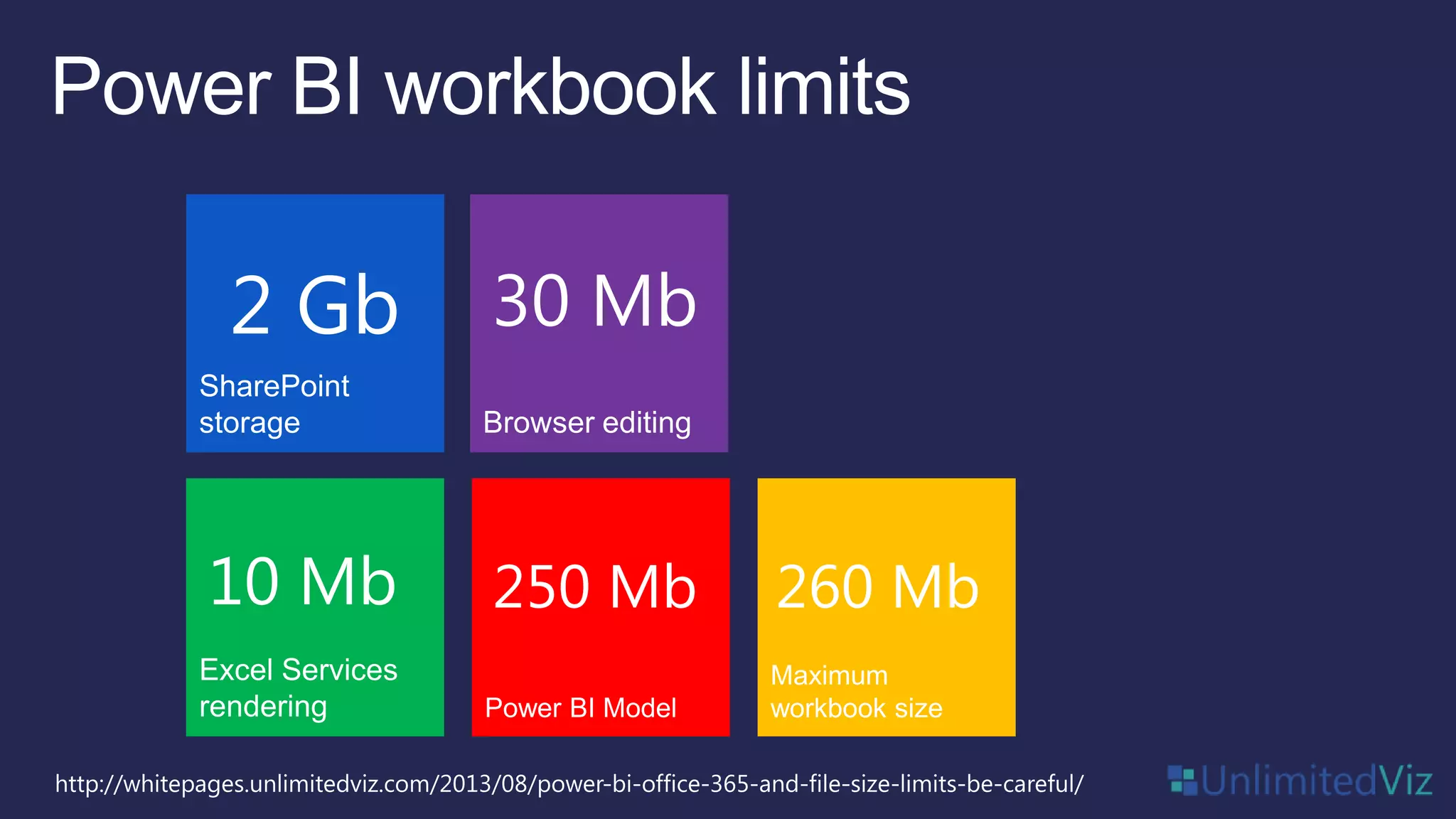 Power BI - WHat It Is, How It Works, and Why It Matters | PPT