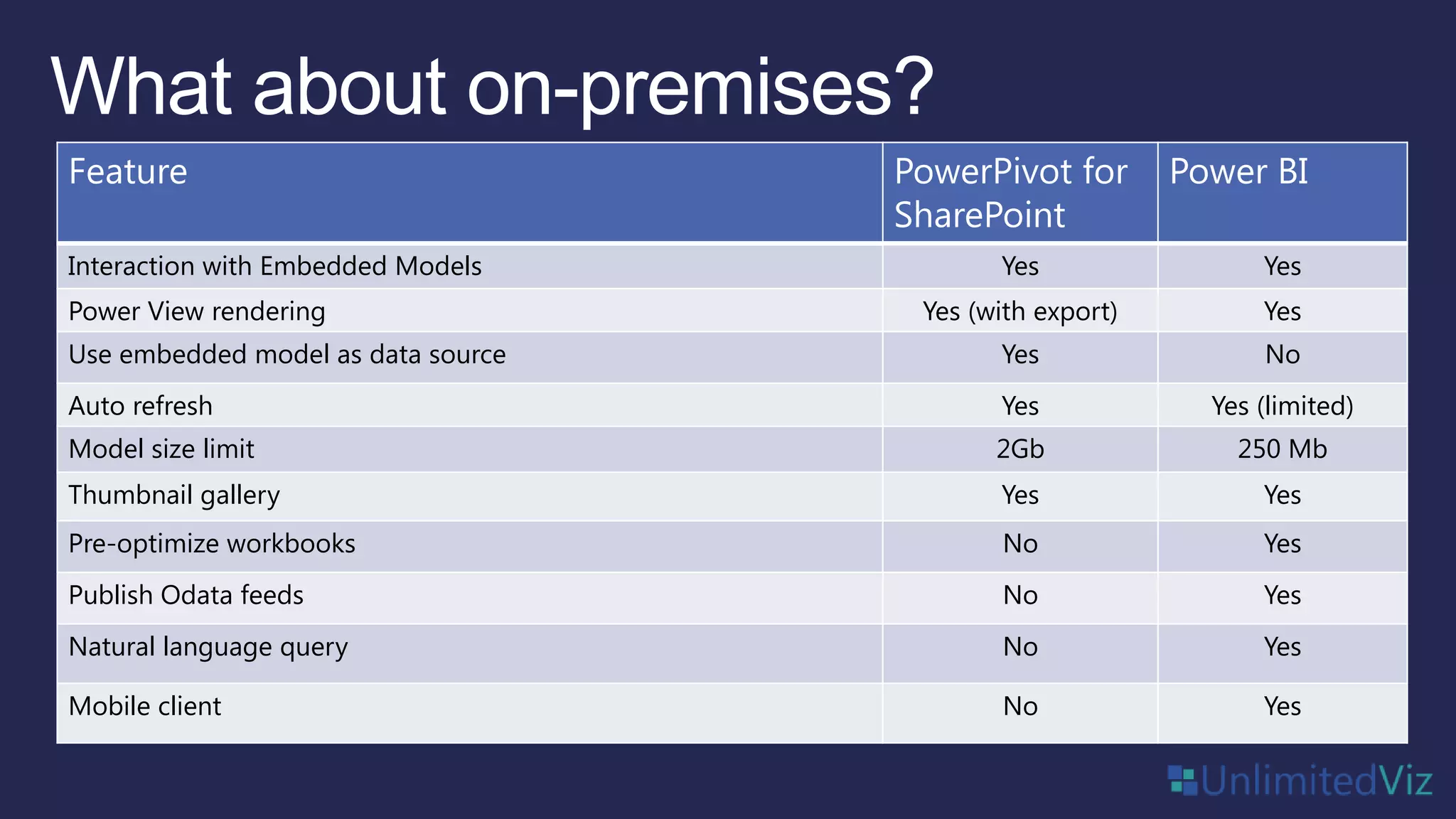 Power BI - WHat It Is, How It Works, and Why It Matters | PPT