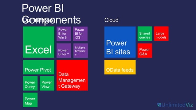 Power BI - WHat It Is, How It Works, and Why It Matters | PPT