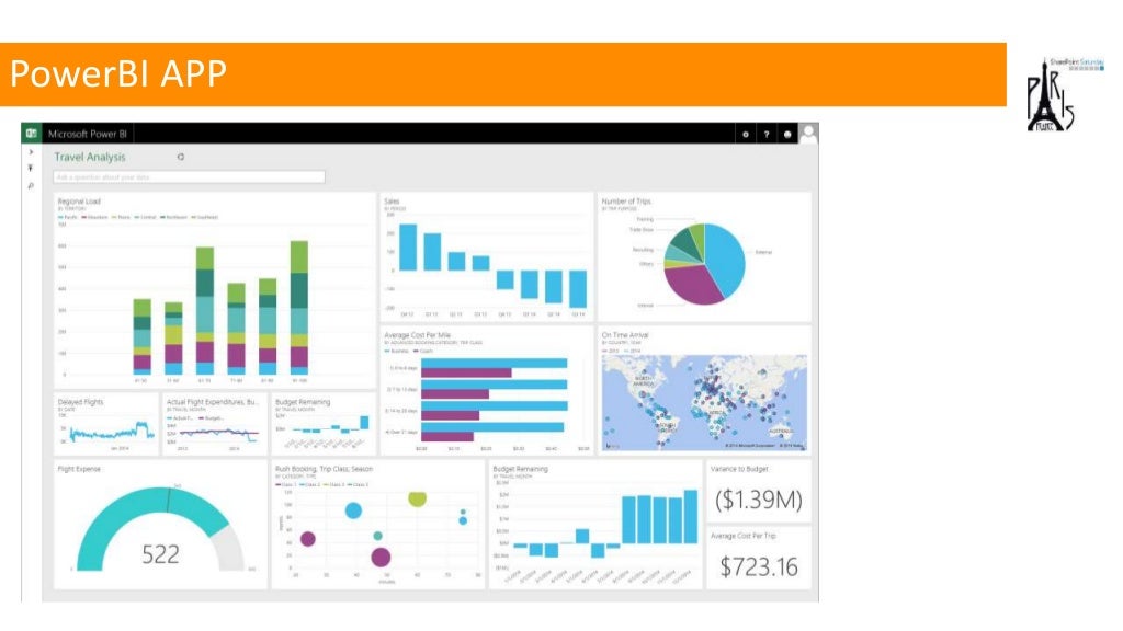 Power BI 365