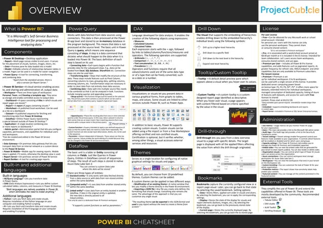 powerbi_advanced_cheatsheet.LECTURE NOTES PDF | PDF | Databases ...