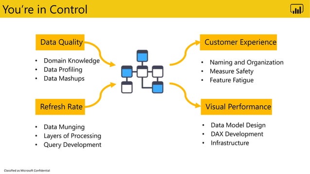 Power BI Advanced Data Modeling Virtual Workshop | PPTX