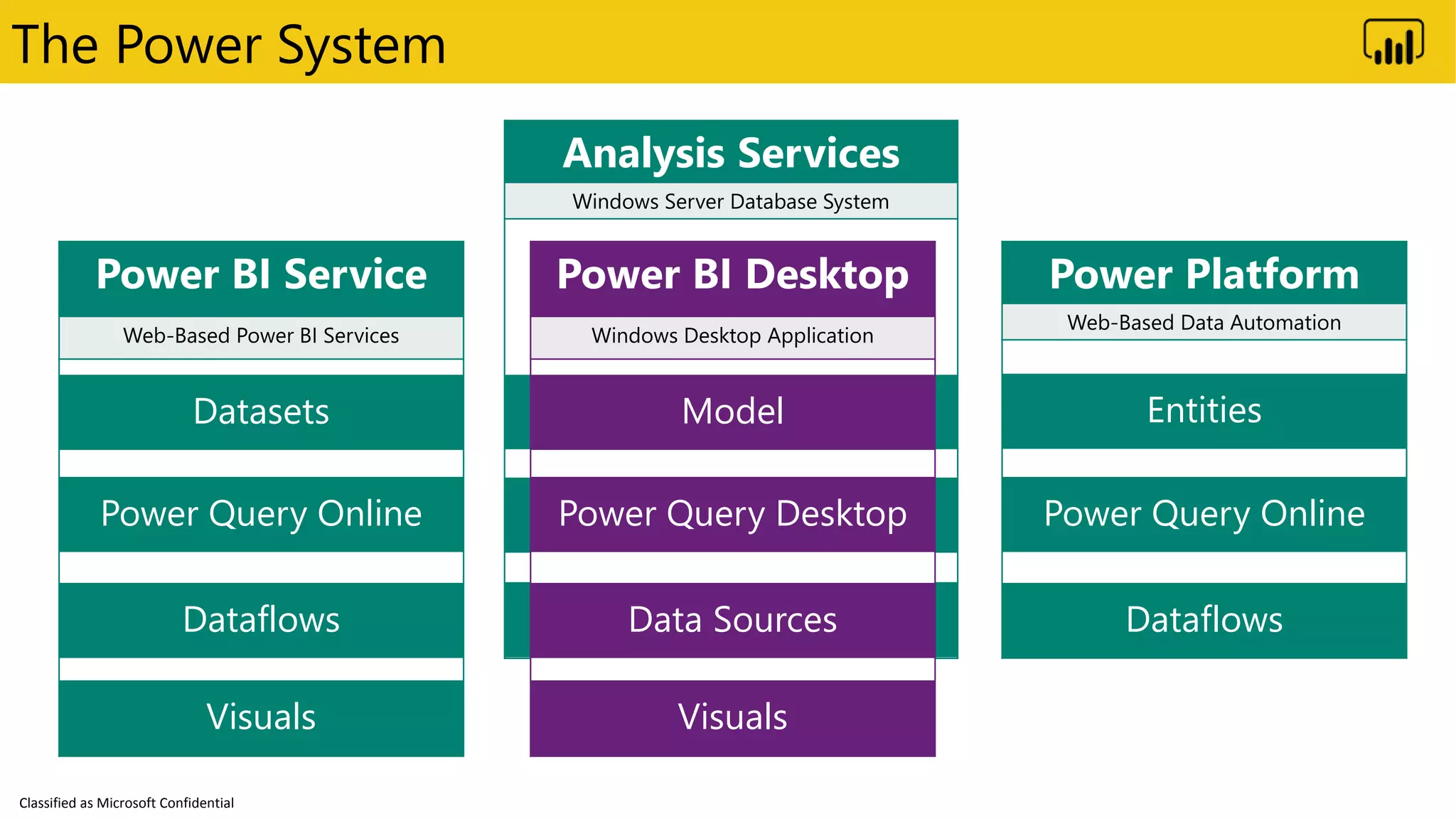 Power BI Advance Modeling | PPTX