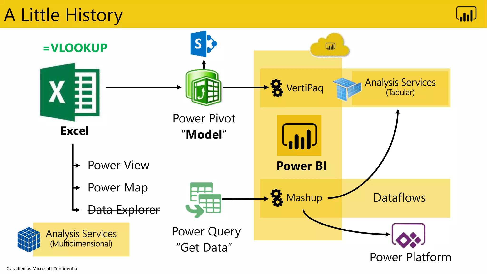 Power BI Advance Modeling | PPTX
