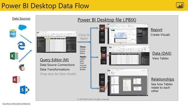 Power BI Advance Modeling | PPTX