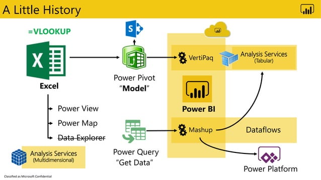 Power BI Advance Modeling | PPTX