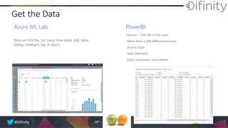 Power bi and azure ml | PPT