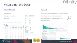 Power bi and azure ml | PPT