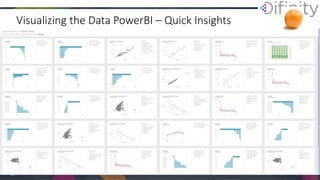 Power bi and azure ml | PPT