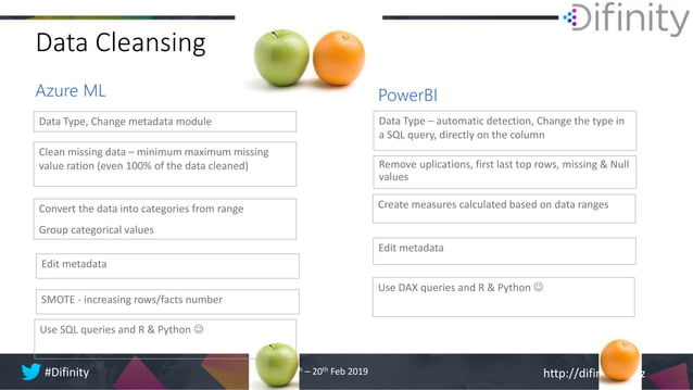 Power bi and azure ml | PPT