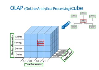 Power BI Architecture | PDF